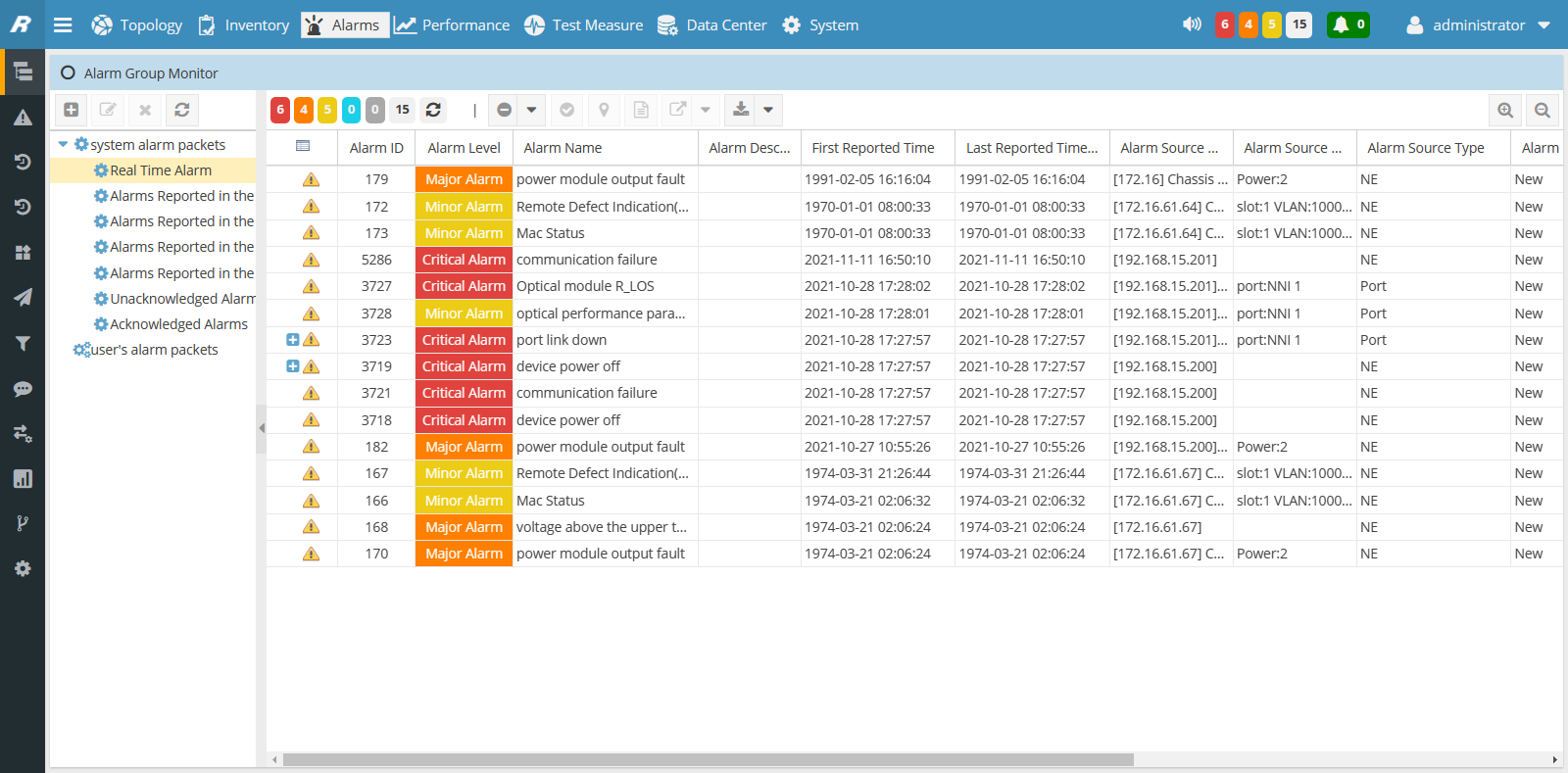Fault Management | Raisecom